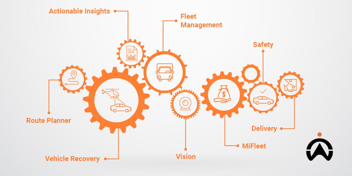 How Cartrack helps digitise fleet management administration | Cartrack SA